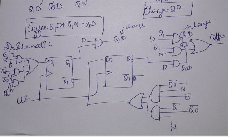 Solved You are to design the controller for a Vending | Chegg.com