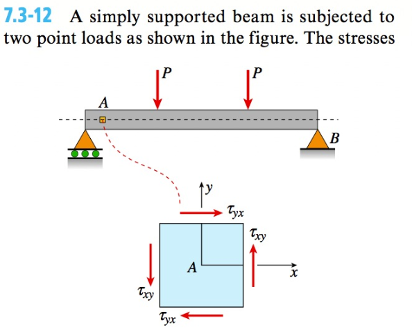 Solved 7.3-12 A simply supported beam is subjected to two | Chegg.com