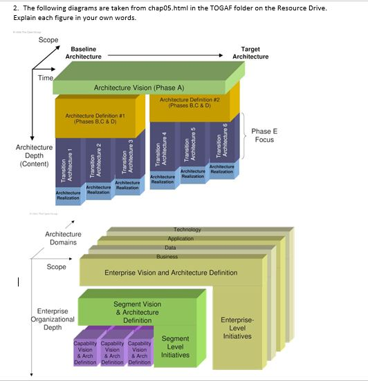 Solved 2. The following diagrams are taken from chap05.html | Chegg.com
