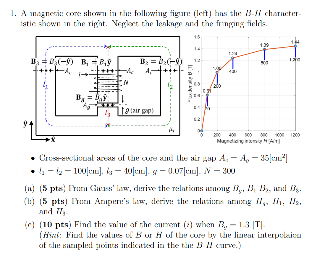 Solved A magnetic core shown in the following figure (left) | Chegg.com