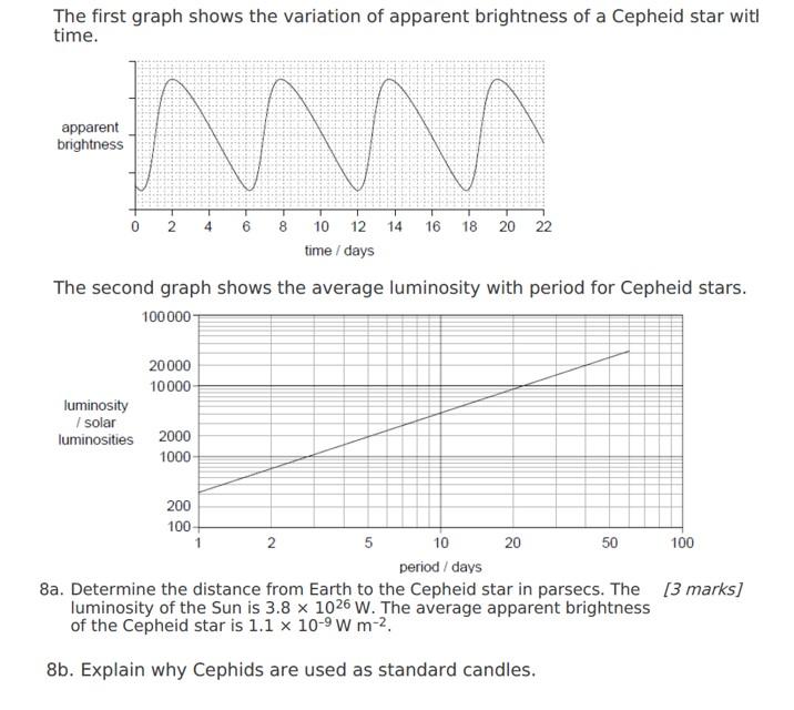 Solved The first graph shows the variation of apparent | Chegg.com