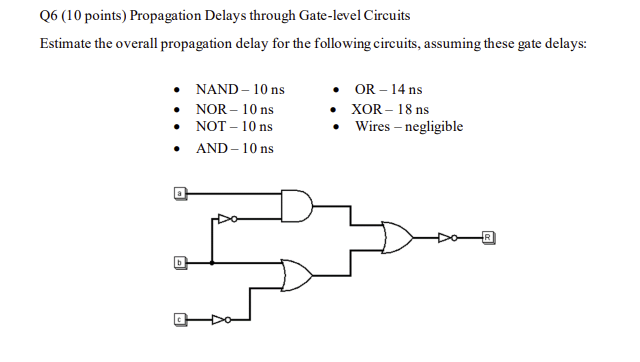 Q6 (10 points) Propagation Delays through Gate-level | Chegg.com