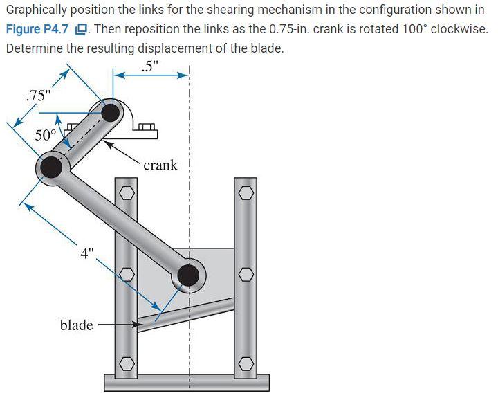 Solved Graphically position the links for the shearing | Chegg.com
