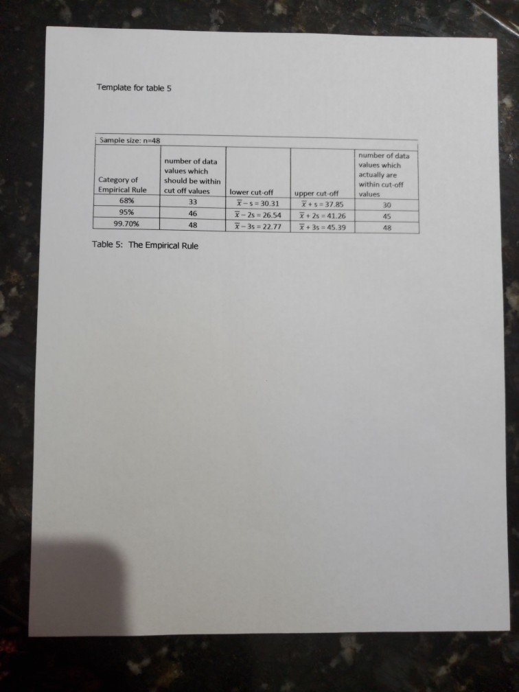 STA2023 Application: Sample Data, Statistics, and the | Chegg.com