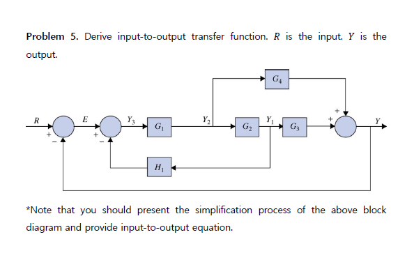 Solved Problem 5. Derive input-to-output transfer function. | Chegg.com