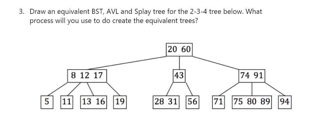 Solved 3. Draw an equivalent BST, AVL and Splay tree for the | Chegg.com
