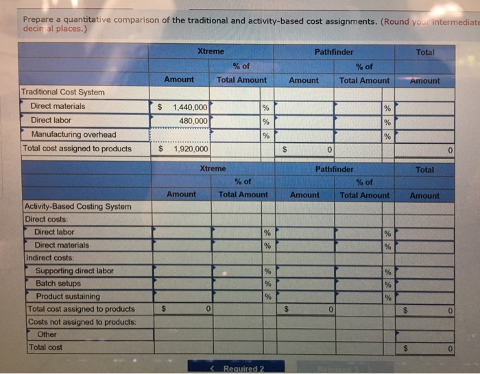Solved Prepare a quantitative comparison of the traditional | Chegg.com