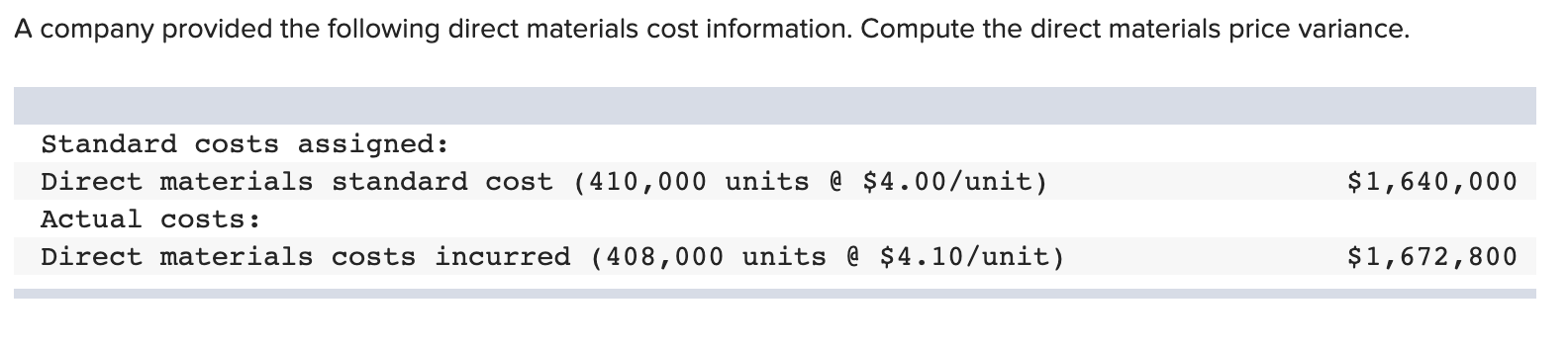 Solved A company provided the following direct materials | Chegg.com