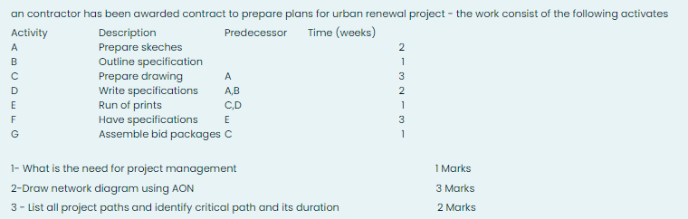 Solved an contractor has been awarded contract to prepare | Chegg.com