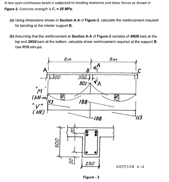 A two-span continuous beam is subjected to bending | Chegg.com