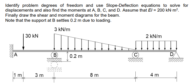 Solved Identify problem degrees of freedom and use | Chegg.com