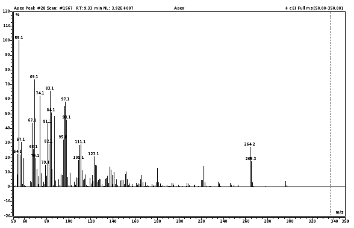 Solved 9-Octadecenoic acid (Z)-, methyl ester mass | Chegg.com