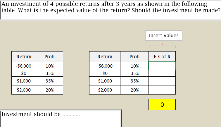 Solved An investment of 4 possible returns after 3 years as | Chegg.com