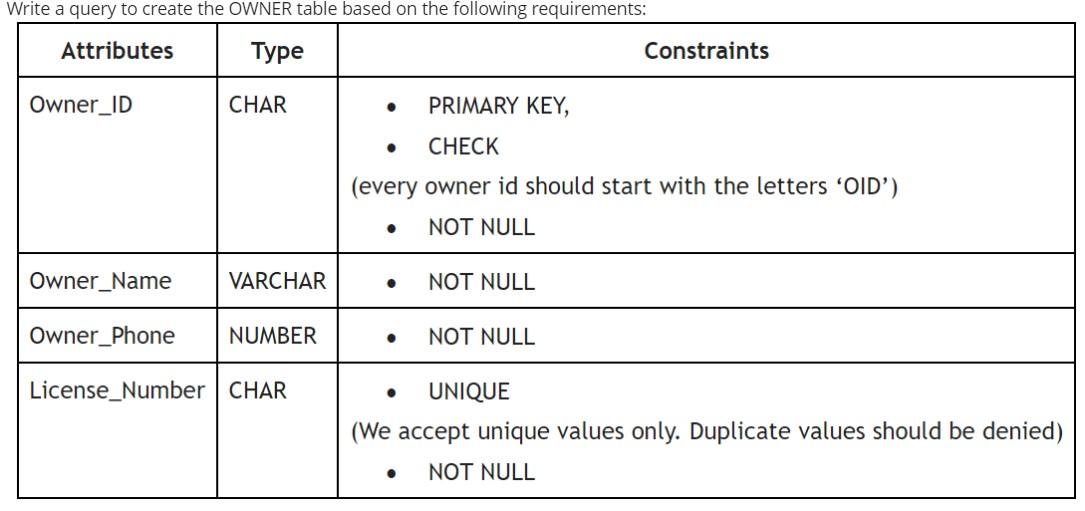 Solved Write a query to create the OWNER table based on the | Chegg.com