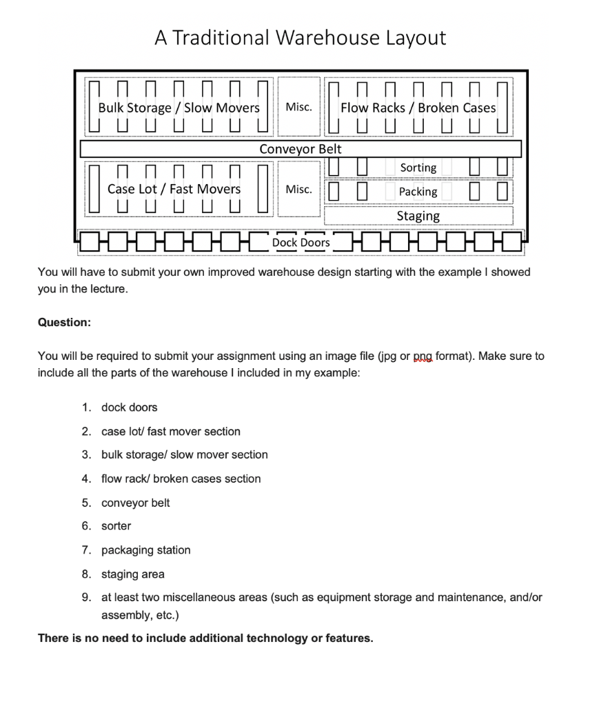 Solved A Traditional Warehouse Layout Π Π Π Π Π ппппп Bulk | Chegg.com