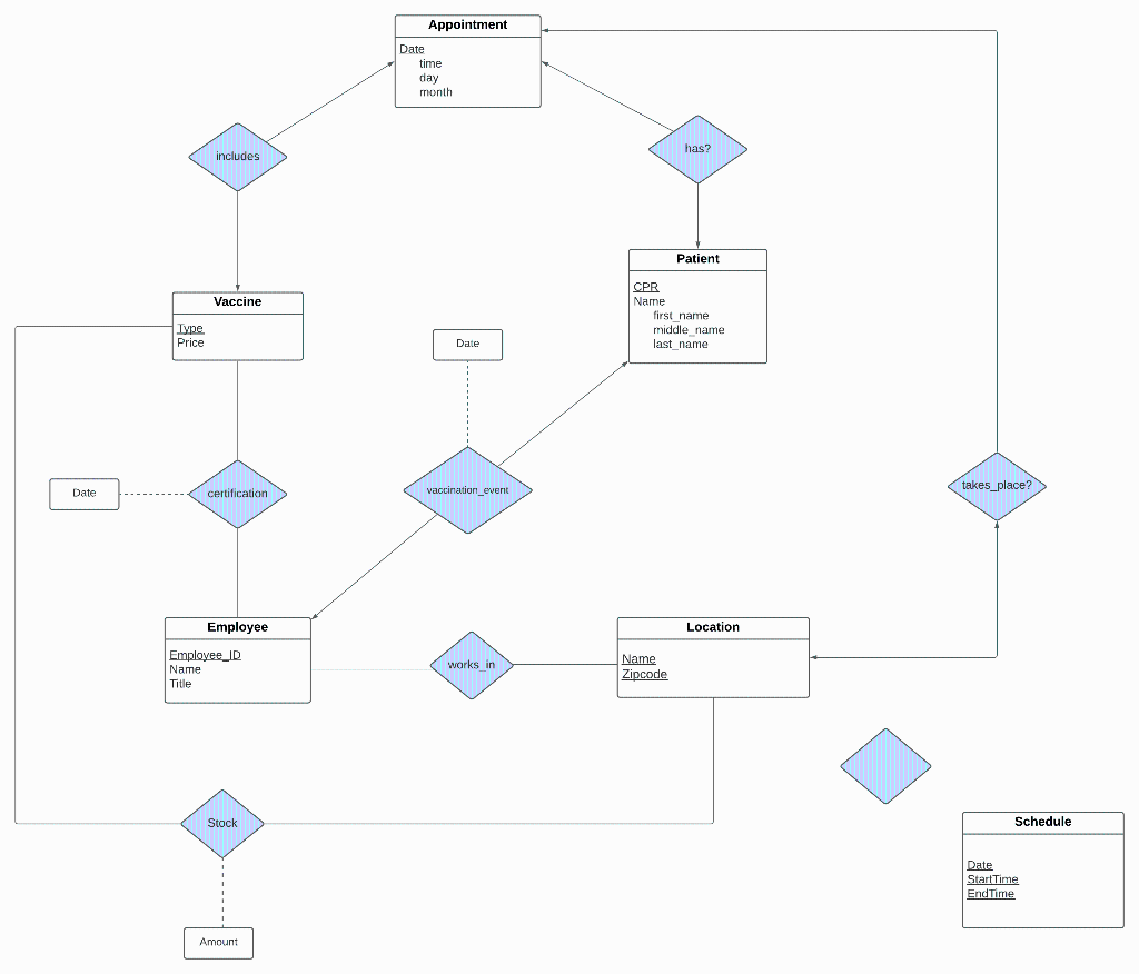 Solved How do I properly showcase a work schedule in an | Chegg.com