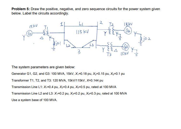 Solved Problem 5: Draw the positive, negative, and zero | Chegg.com