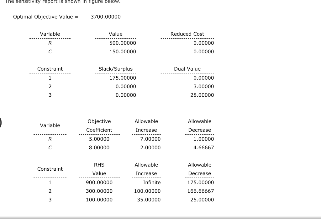 Solved he sensitivity report is shown in figure below | Chegg.com