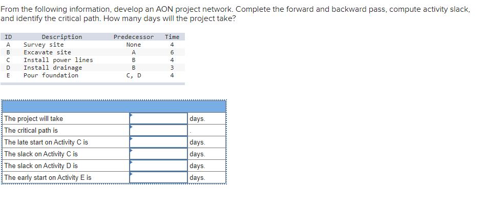 Solved From the following information, develop an AON | Chegg.com