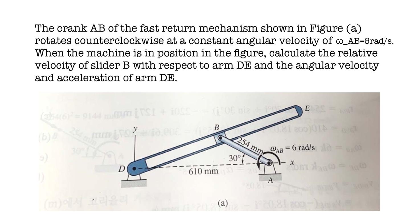 Solved The crank AB of the fast return mechanism shown in | Chegg.com