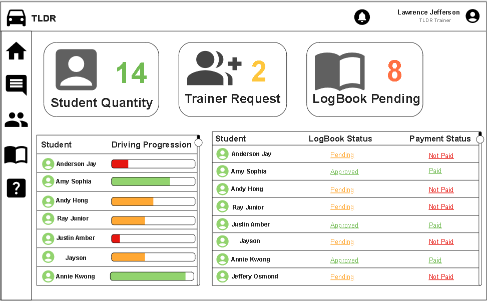 Solved i need a help on creating a html and css code that | Chegg.com