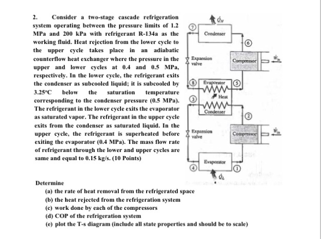 Solved Consider a two-stage cascade refrigeration system | Chegg.com