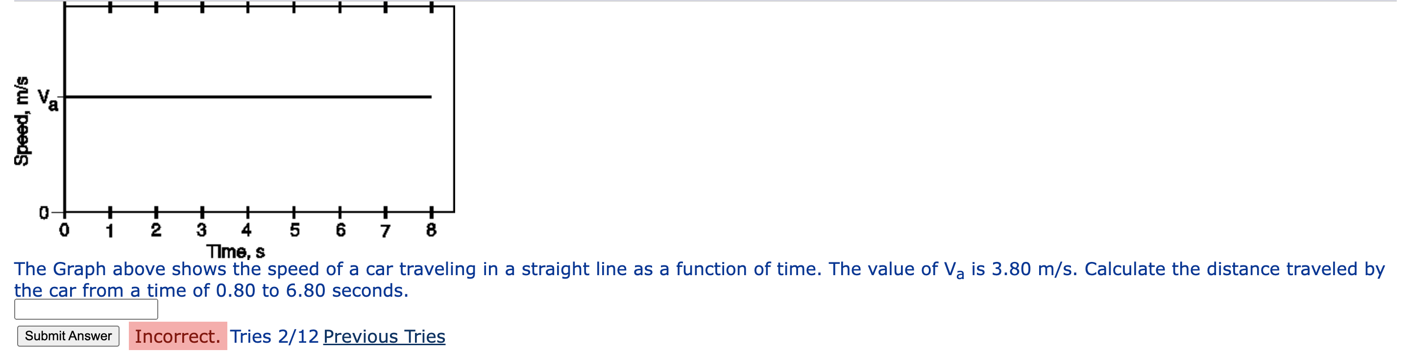 Solved The Graph above shows the speed of a car traveling in | Chegg.com