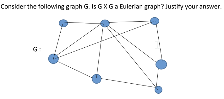 Solved Consider the following graph G. Is G X G a Eulerian | Chegg.com
