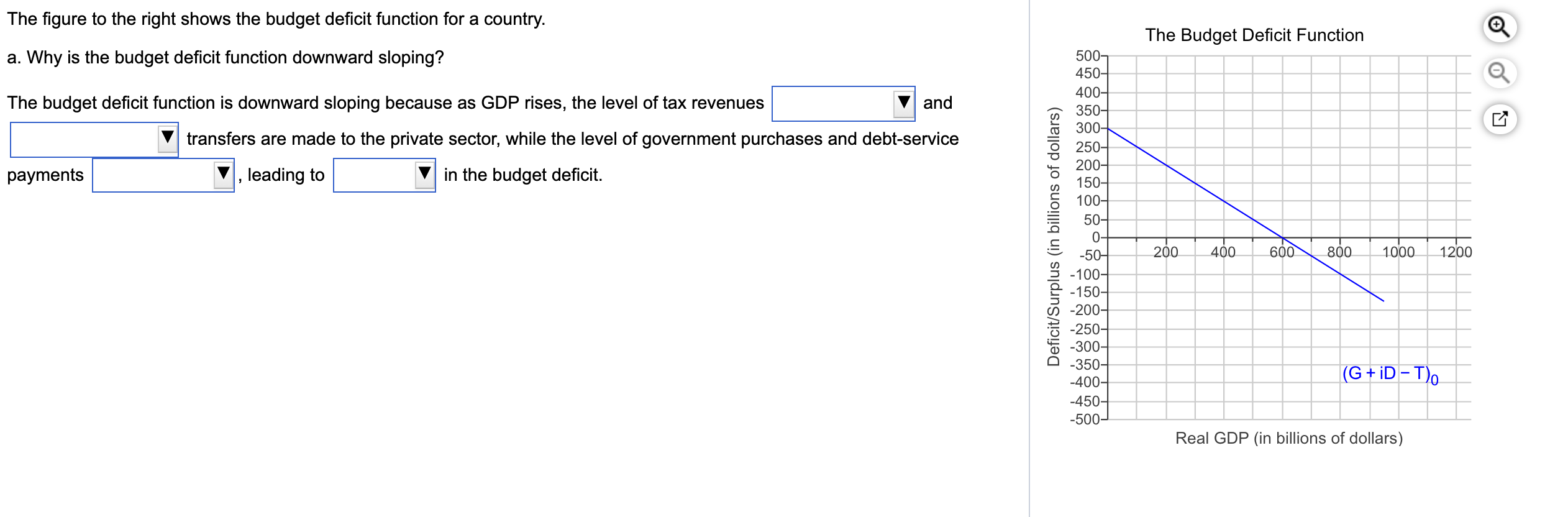 Solved The figure to the right shows the budget deficit | Chegg.com