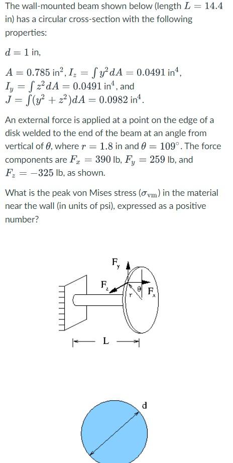 The wall-mounted beam shown below (length L=14.4 in) | Chegg.com