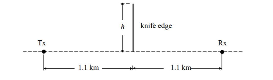 Solved In Figure 1 the knife edge loss between transmitter | Chegg.com