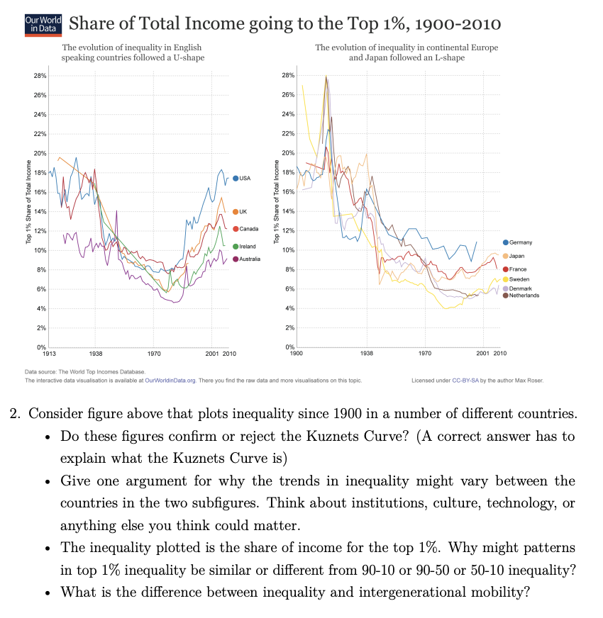 Solved Our World Share of Total Income going to the Top 1%, | Chegg.com