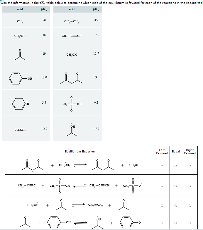 Solved Use the information in the pKa ﻿table below to | Chegg.com