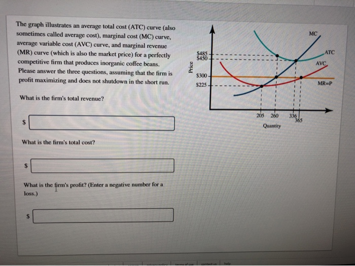 Solved The graph illustrates an average total cost (ATC) | Chegg.com