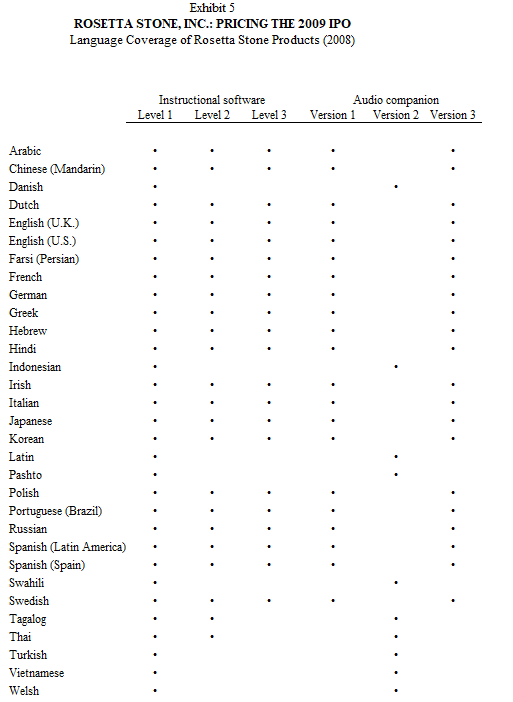Pricing of Rosetta Stone 2009 IPO Michael J. Schill, | Chegg.com