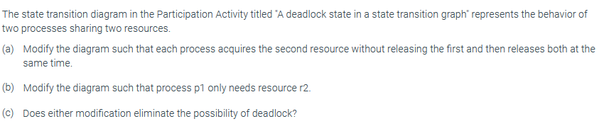Solved The state transition diagram in the Participation | Chegg.com