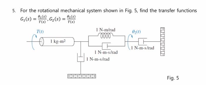 Solved For the system shown in Fig. 1, solve the following | Chegg.com