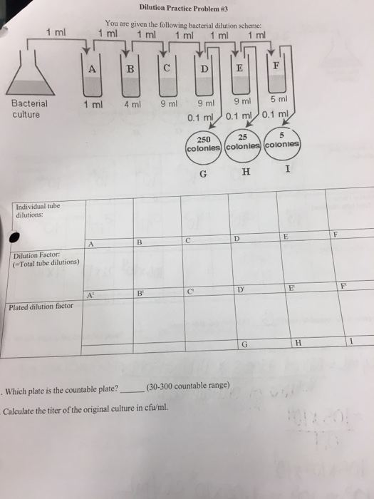 Dilution Practice Problem #3 You are given the | Chegg.com