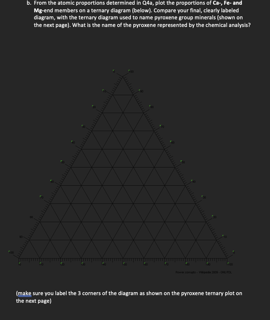 Solved b. From the atomic proportions determined in Q4a, | Chegg.com
