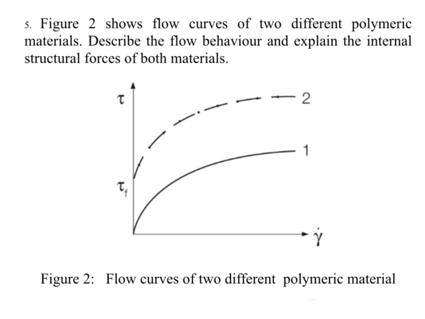 Solved 5. Figure 2 shows flow curves of two different | Chegg.com