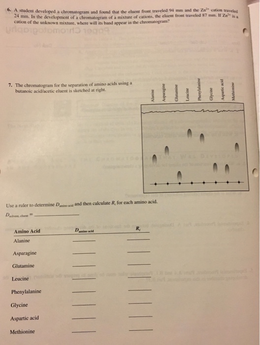 Solved A student developed a chromatogram and found that the | Chegg.com