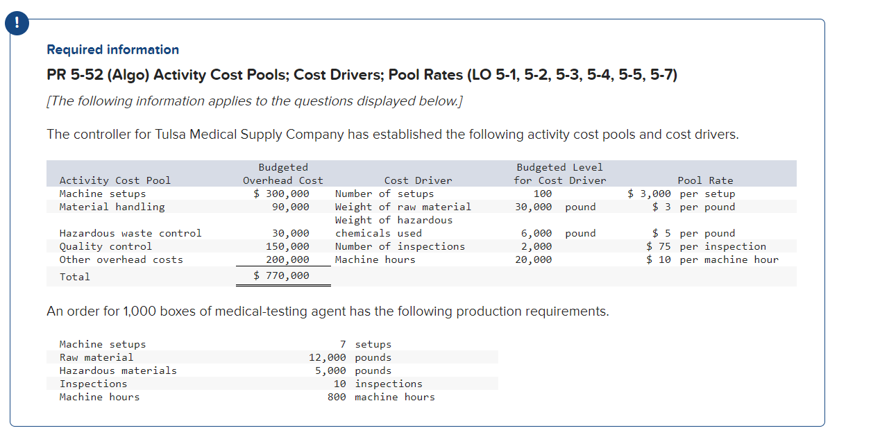 Solved Required information PR 5-52 (Algo) Activity Cost | Chegg.com