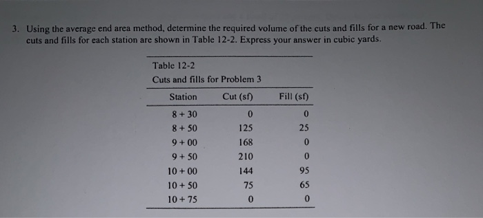 Solved Using the average end area method, determine the | Chegg.com