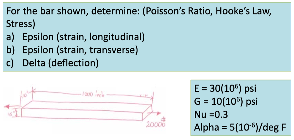 Solved For the bar shown, determine: (Poisson's Ratio, | Chegg.com