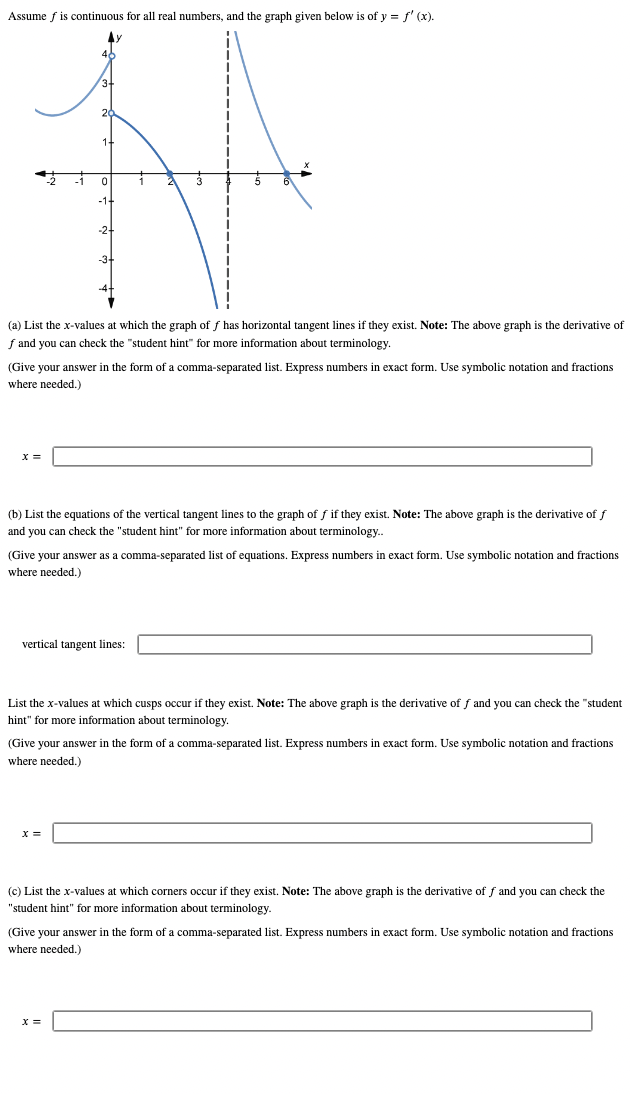 Solved Assume f ﻿is continuous for all real numbers, and the | Chegg.com