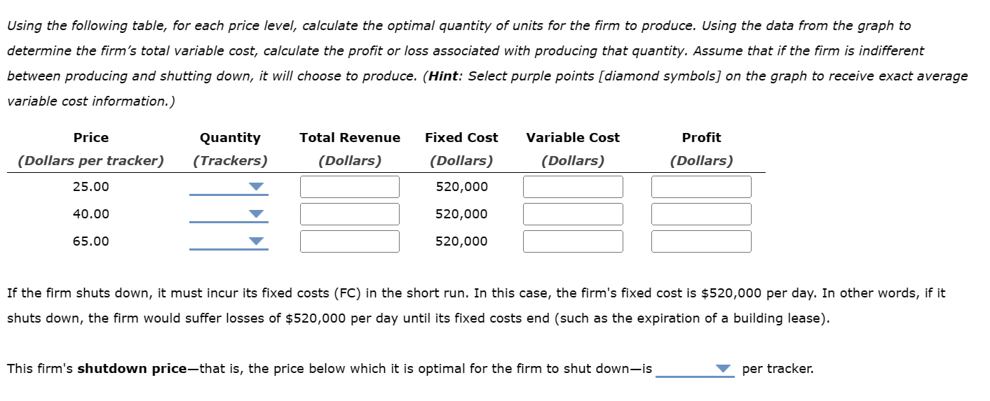 Solved ⇓Using the following table, for each price level, | Chegg.com