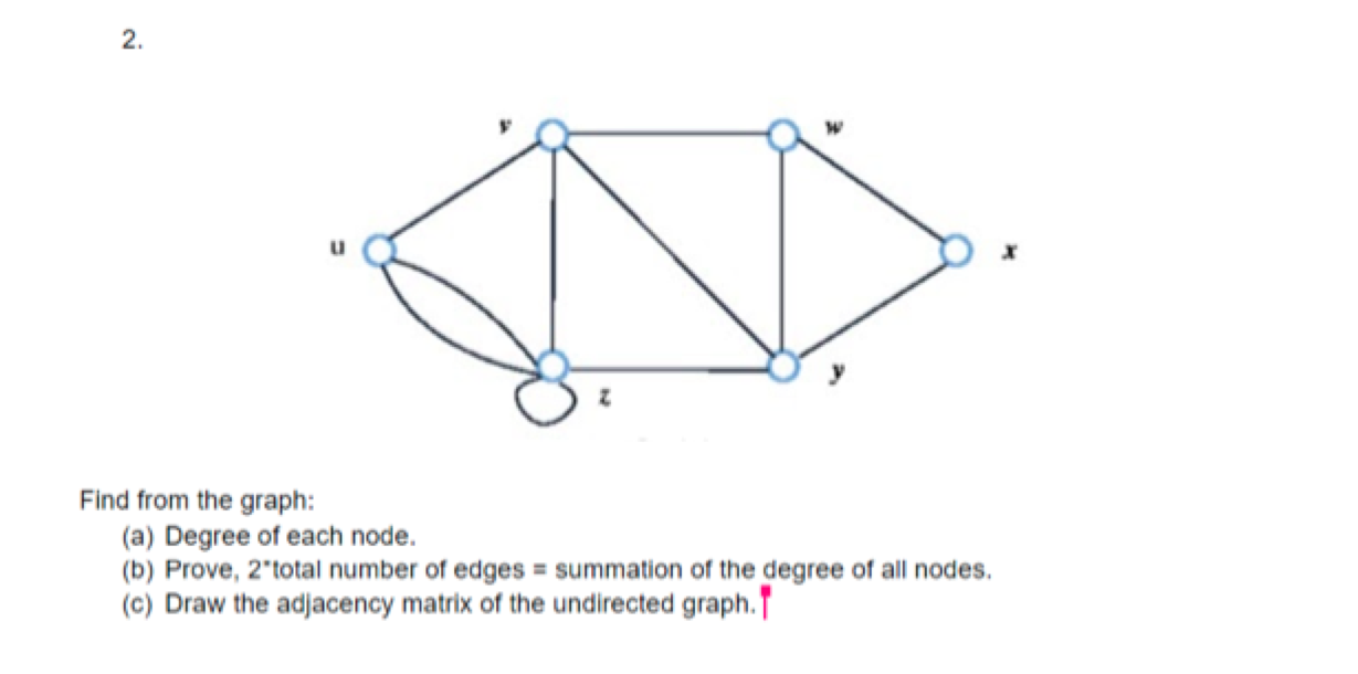Solved 2. Find from the graph: (a) Degree of each node. (b) | Chegg.com
