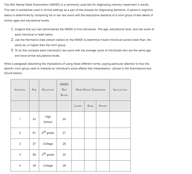 The Mini Mental State Examination MMSE Is A Chegg