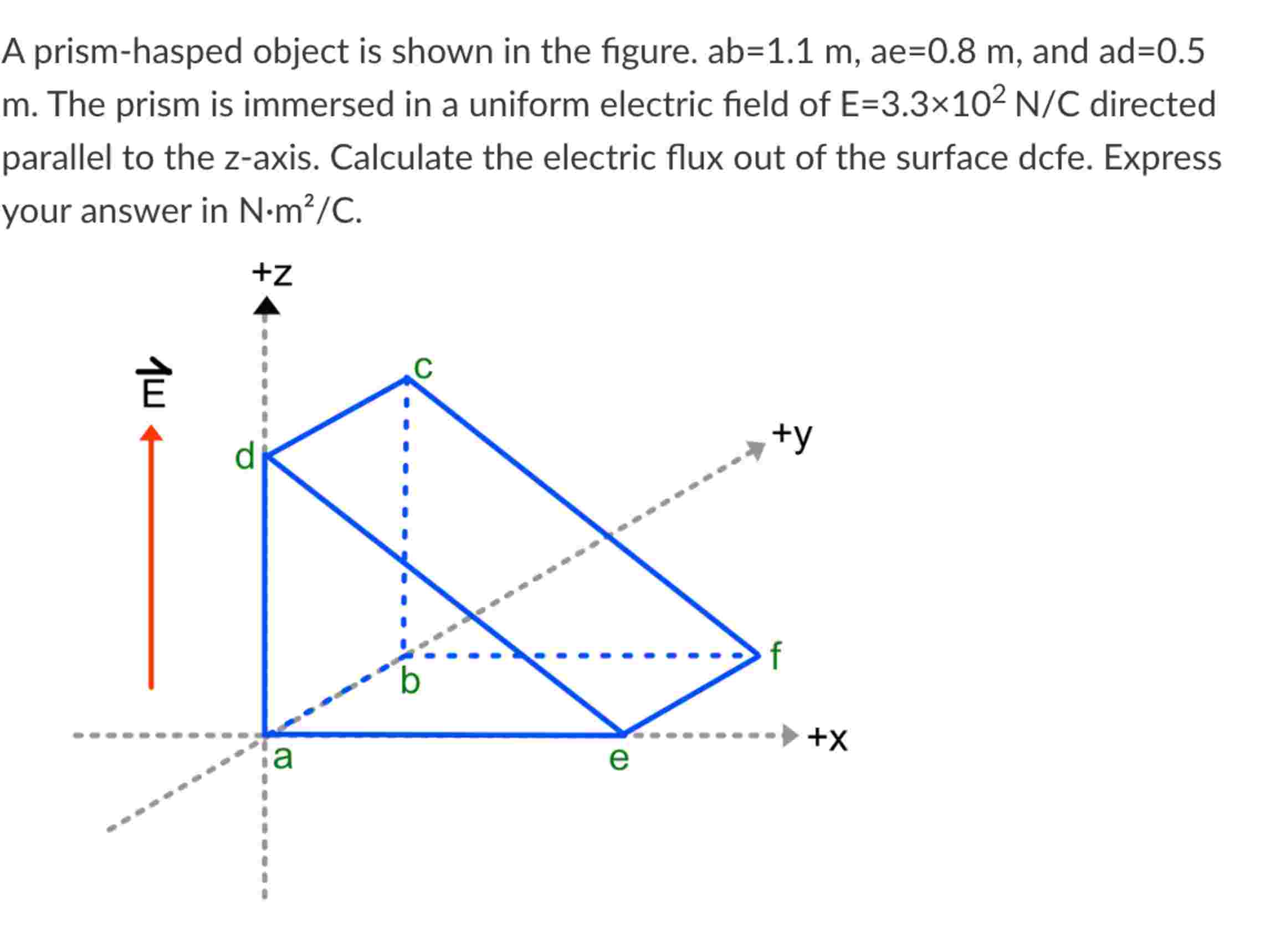 Solved A prism-hasped object is ﻿shown in ﻿the figure. | Chegg.com