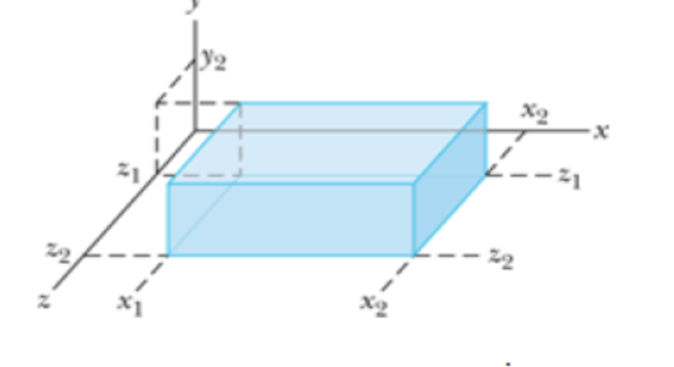 Solved The box like Gaussian surface shown below encloses a | Chegg.com